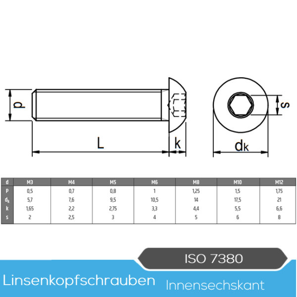 Linsenkopfschrauben ISO 7380-1 Edelstahl mit Innensechskant